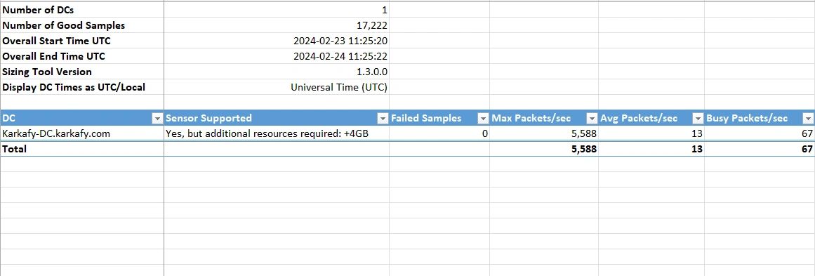 Unlocking the MDI Secrets: MDI capacity using the Sizing Tool Unlocking the MDI Secrets: MDI capacity using the Sizing Tool